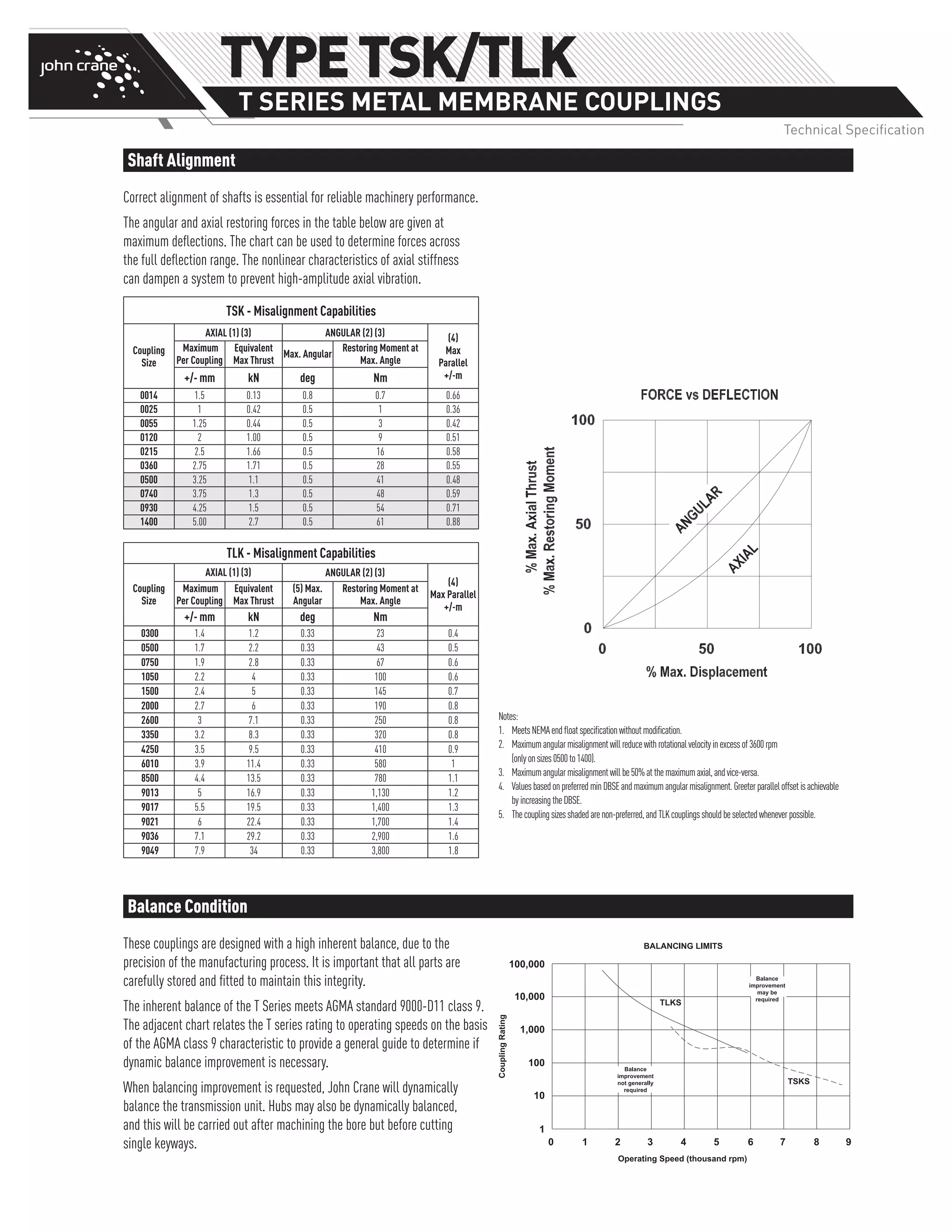 Acople jc 027 td-tsk-tlk-series-no_crops | PDF