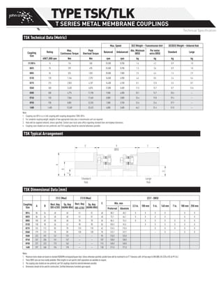 Acople jc 027 td-tsk-tlk-series-no_crops | PDF