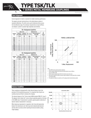 Acople jc 027 td-tsk-tlk-series-no_crops | PDF