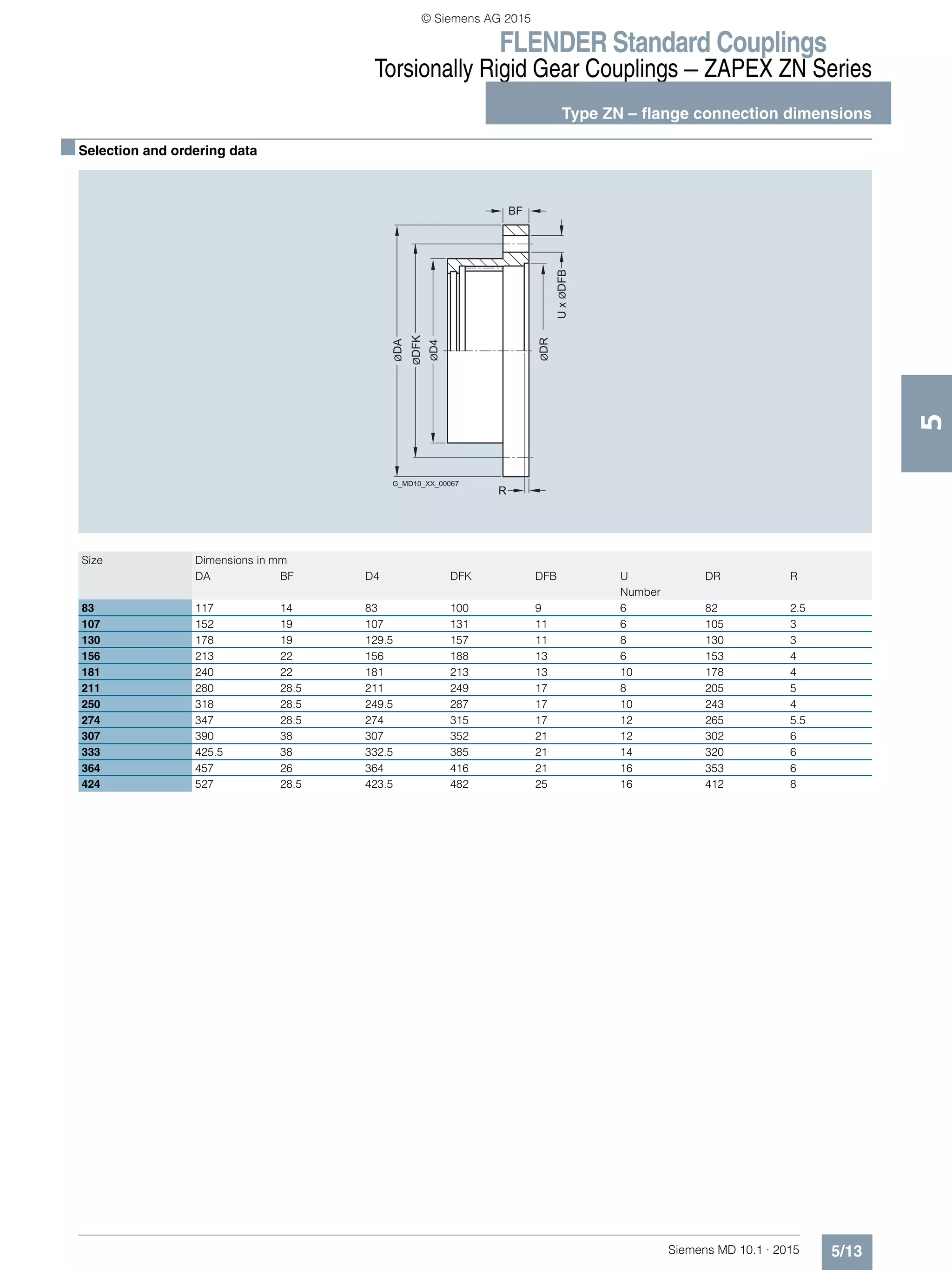 Acople zapex zn | PDF