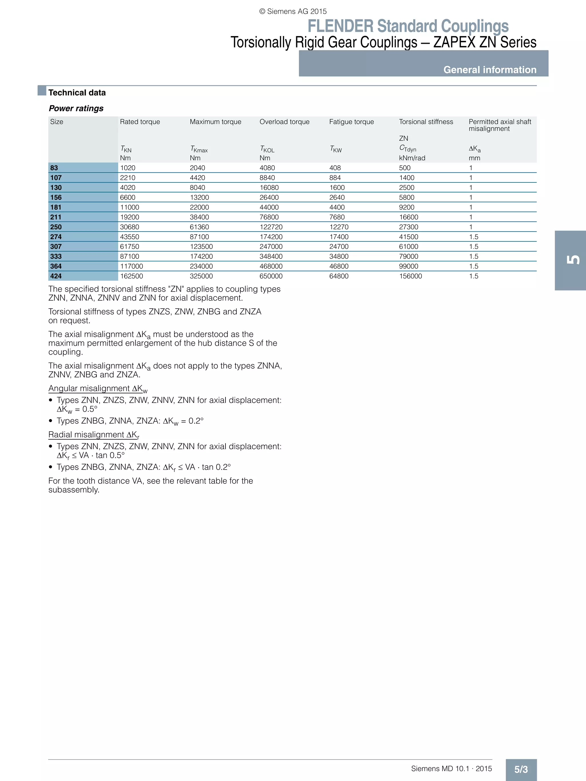 Acople zapex zn | PDF