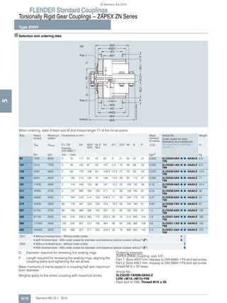 Acople zapex zn | PDF