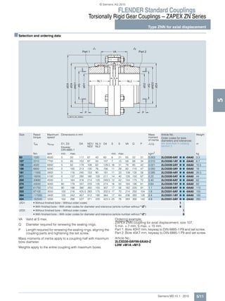 Acople zapex zn | PDF