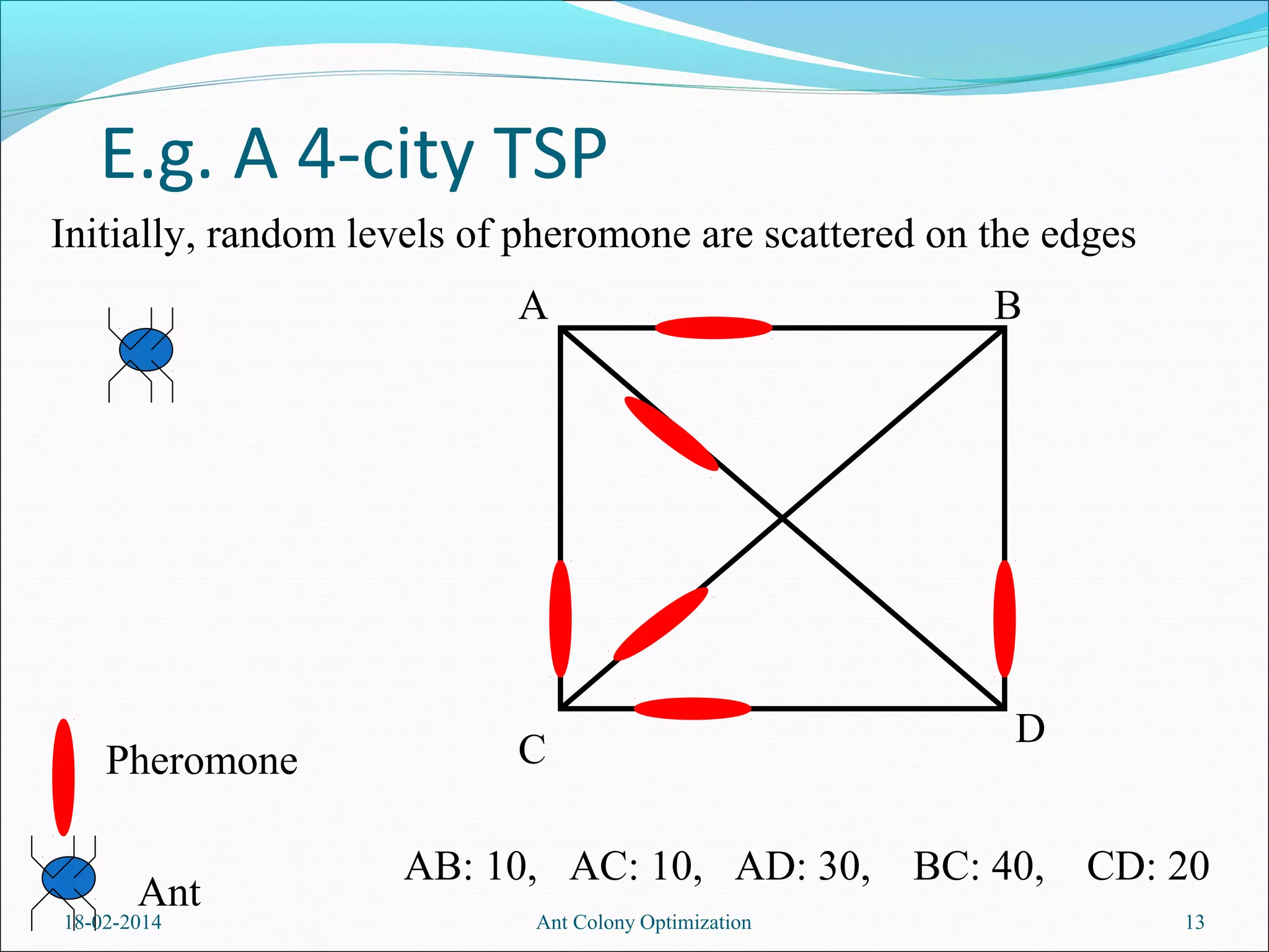 Ant Colony Optimization presentation | PPT