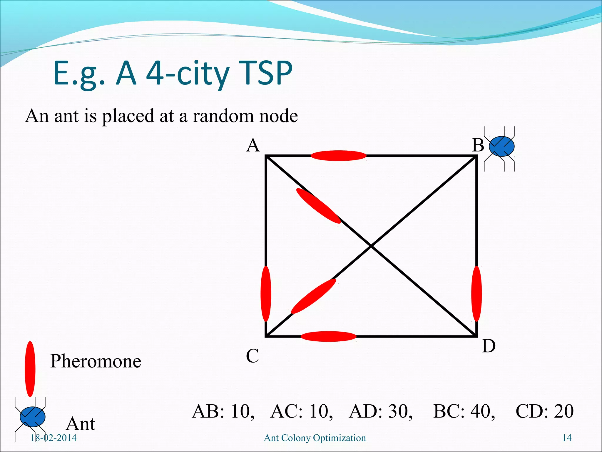 Ant Colony Optimization presentation | PPT