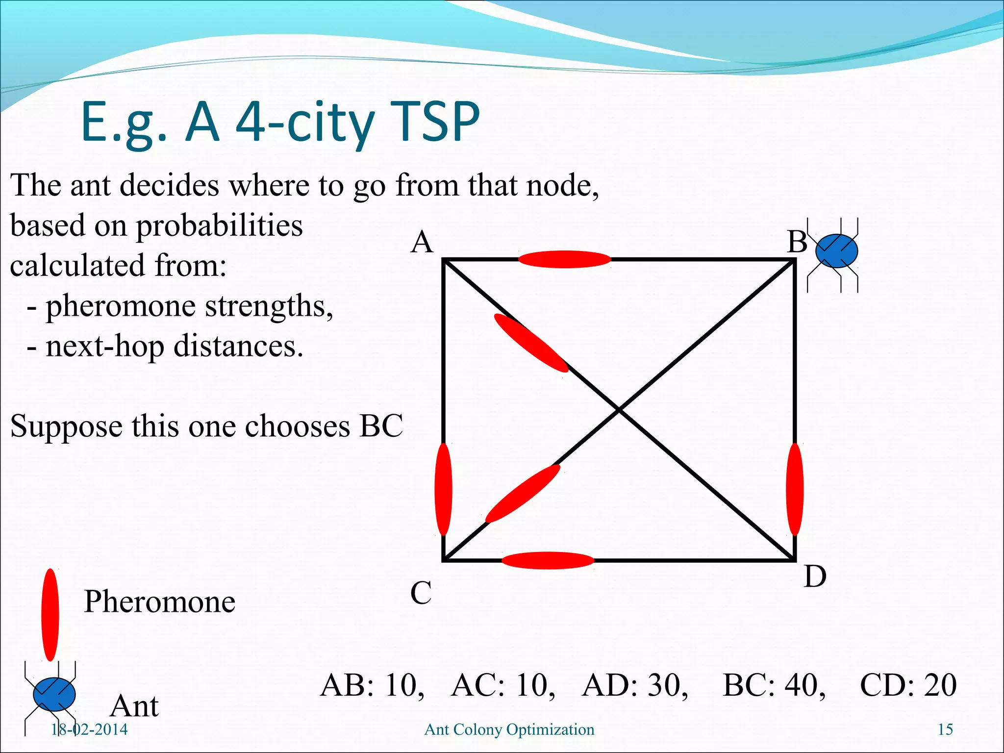Ant Colony Optimization presentation | PPT