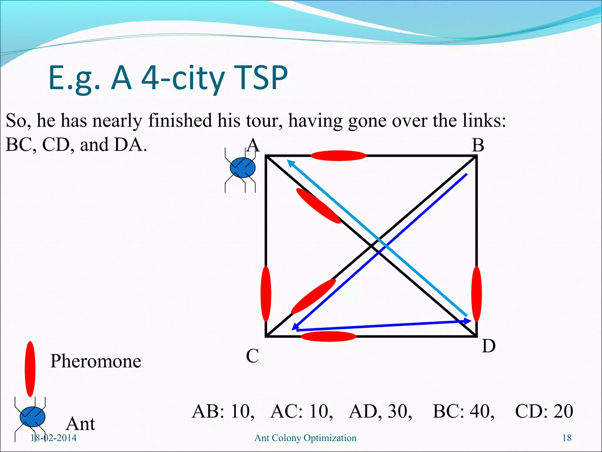 Ant Colony Optimization presentation | PPT