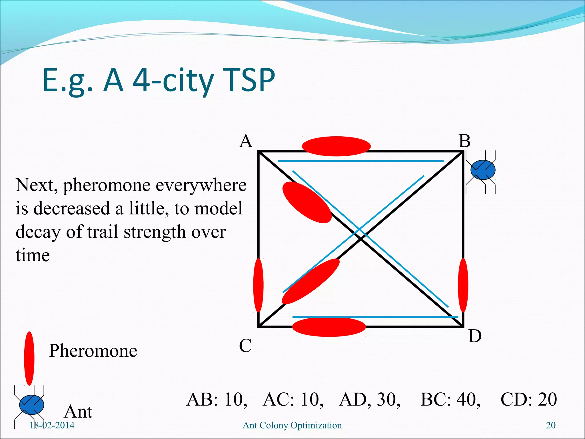 Ant Colony Optimization presentation | PPT