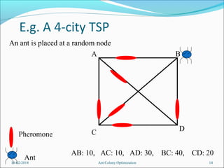 Ant Colony Optimization presentation | PPT