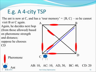 Ant Colony Optimization presentation | PPT