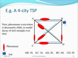 Ant Colony Optimization presentation | PPT