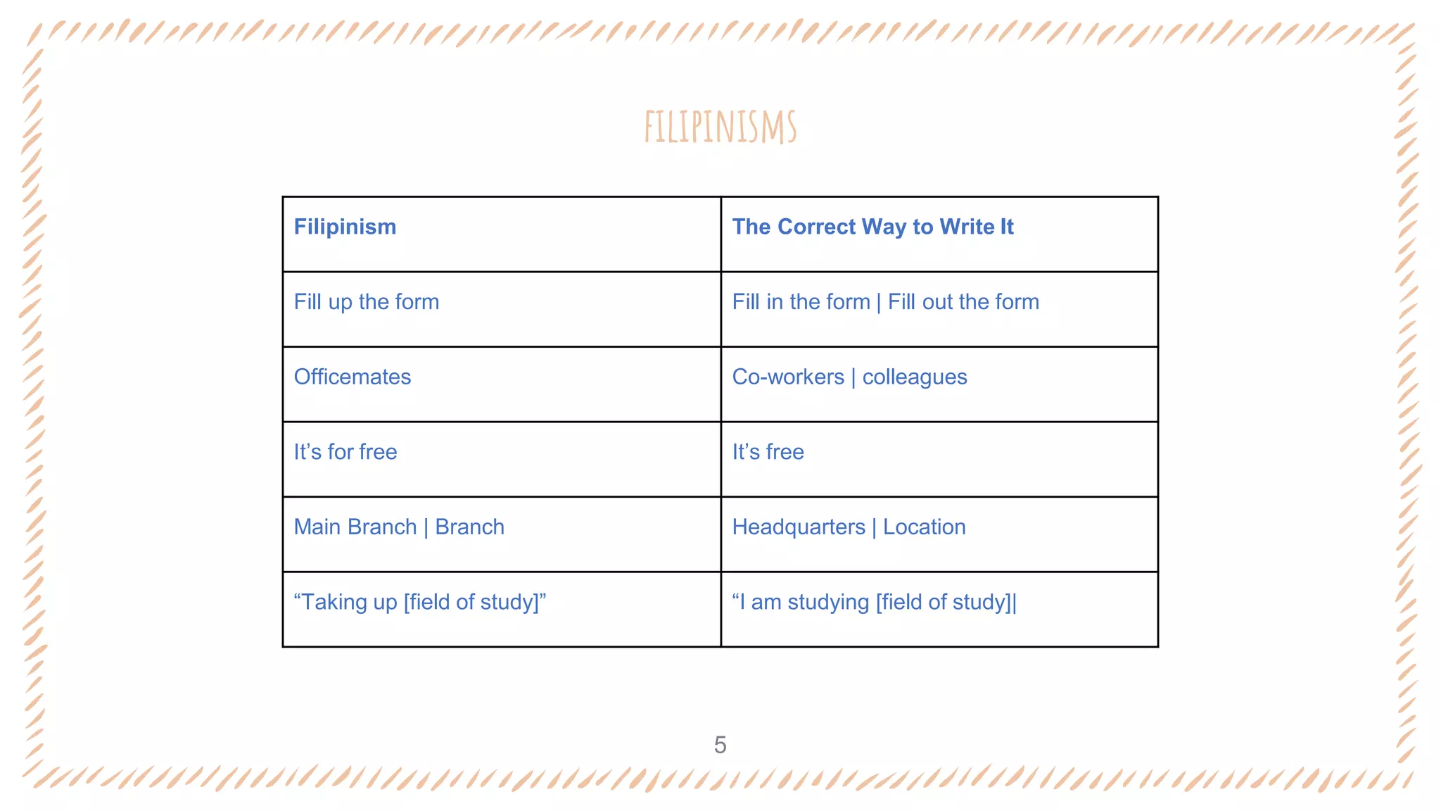 A Copywriter's Guide to Filipinisms.pptx