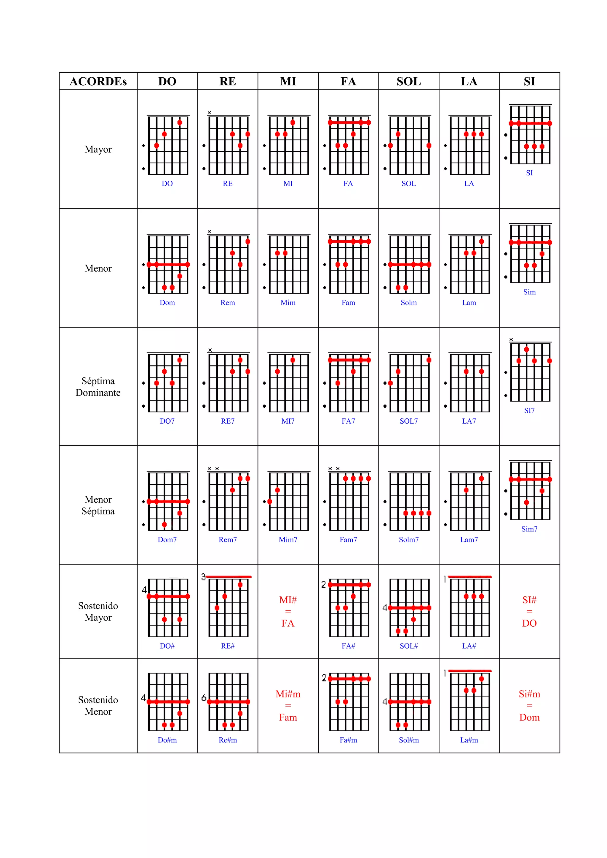 Acord es acordes | DOCX