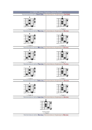 Acordes guitarra | PDF
