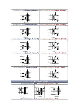 Acordes guitarra | PDF
