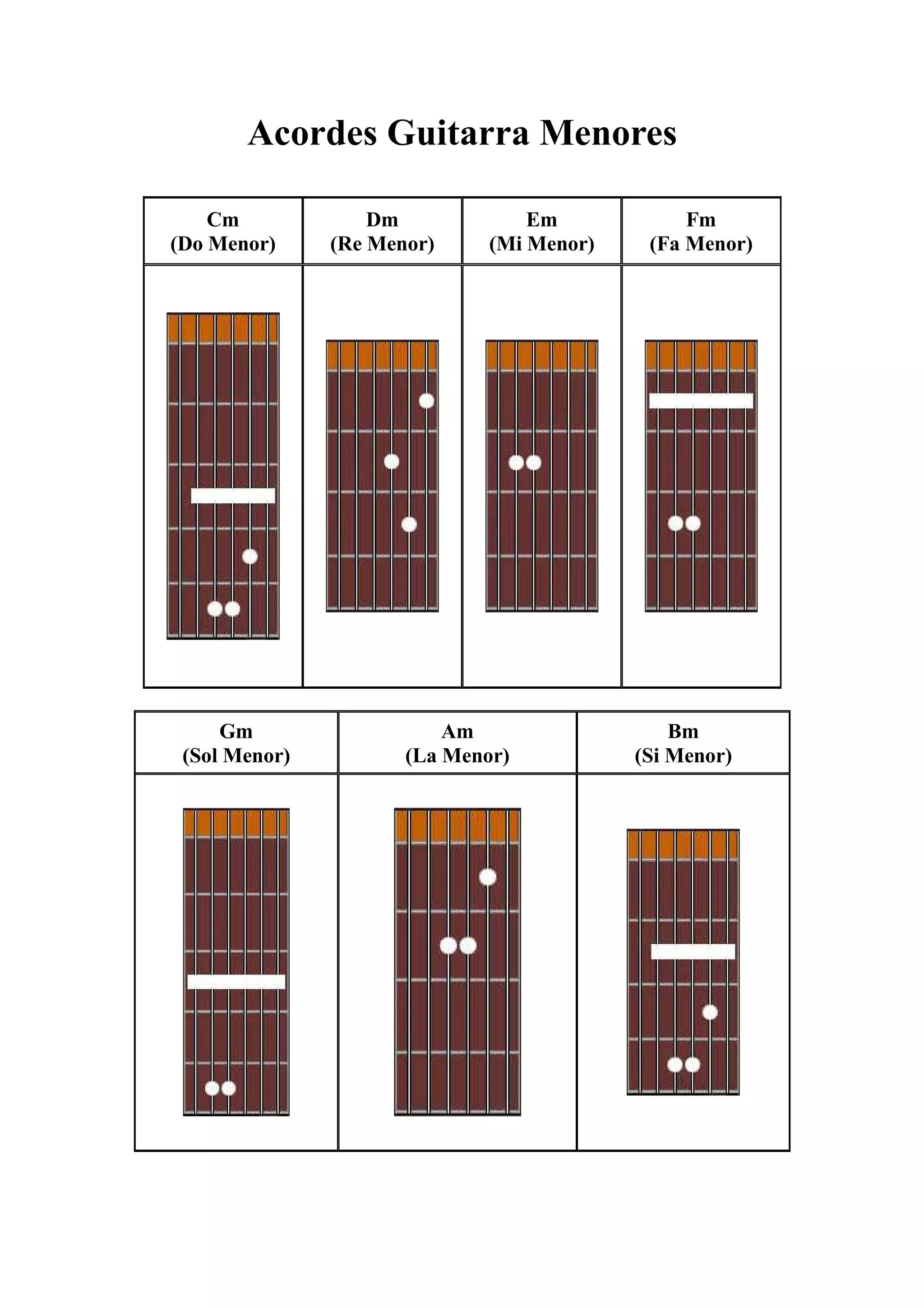 Acordes guitarra menores | PDF