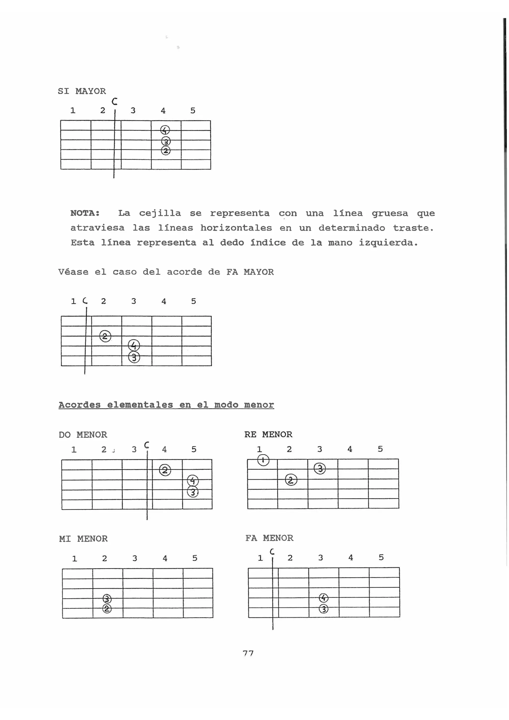 Acordes para guitarra | PDF