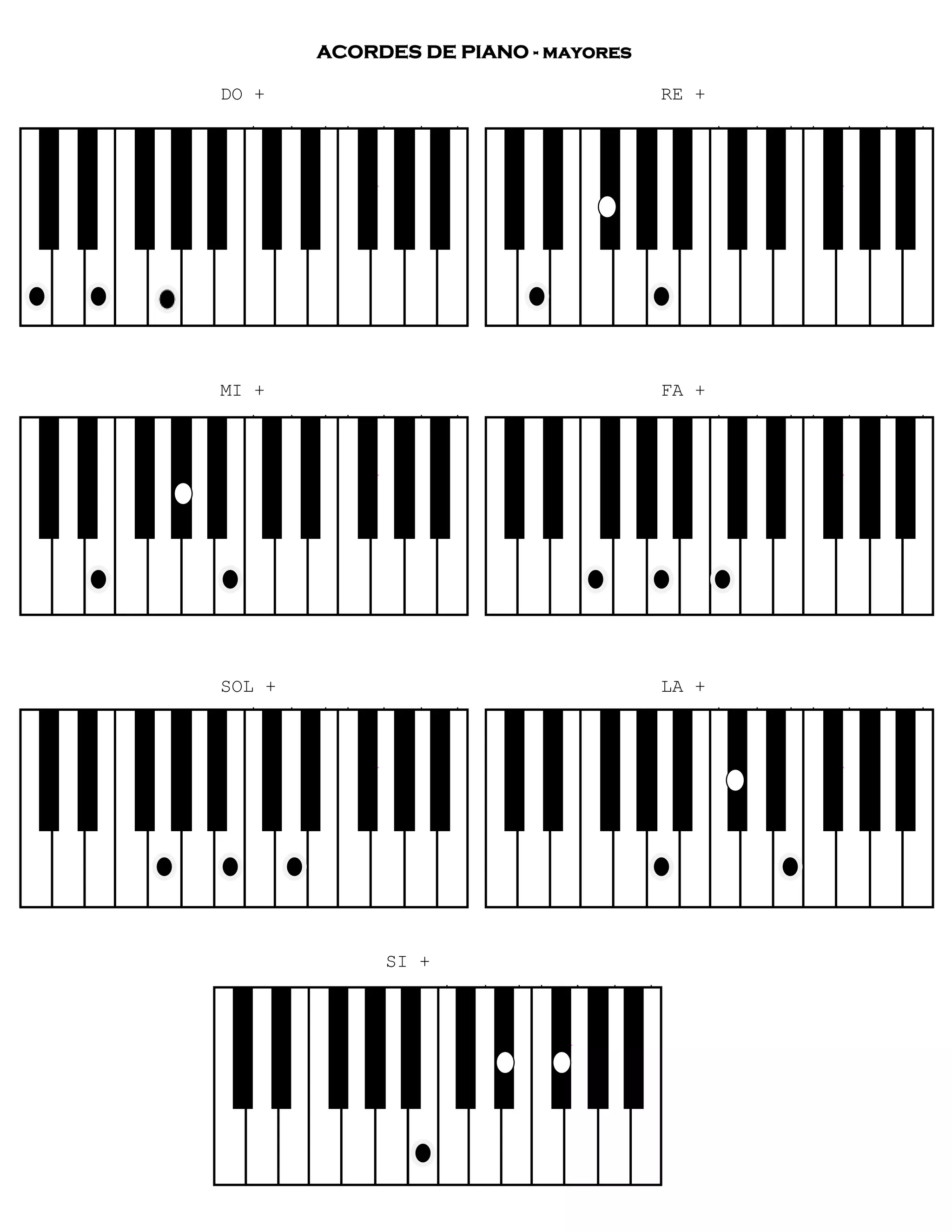 Acordes Teclado