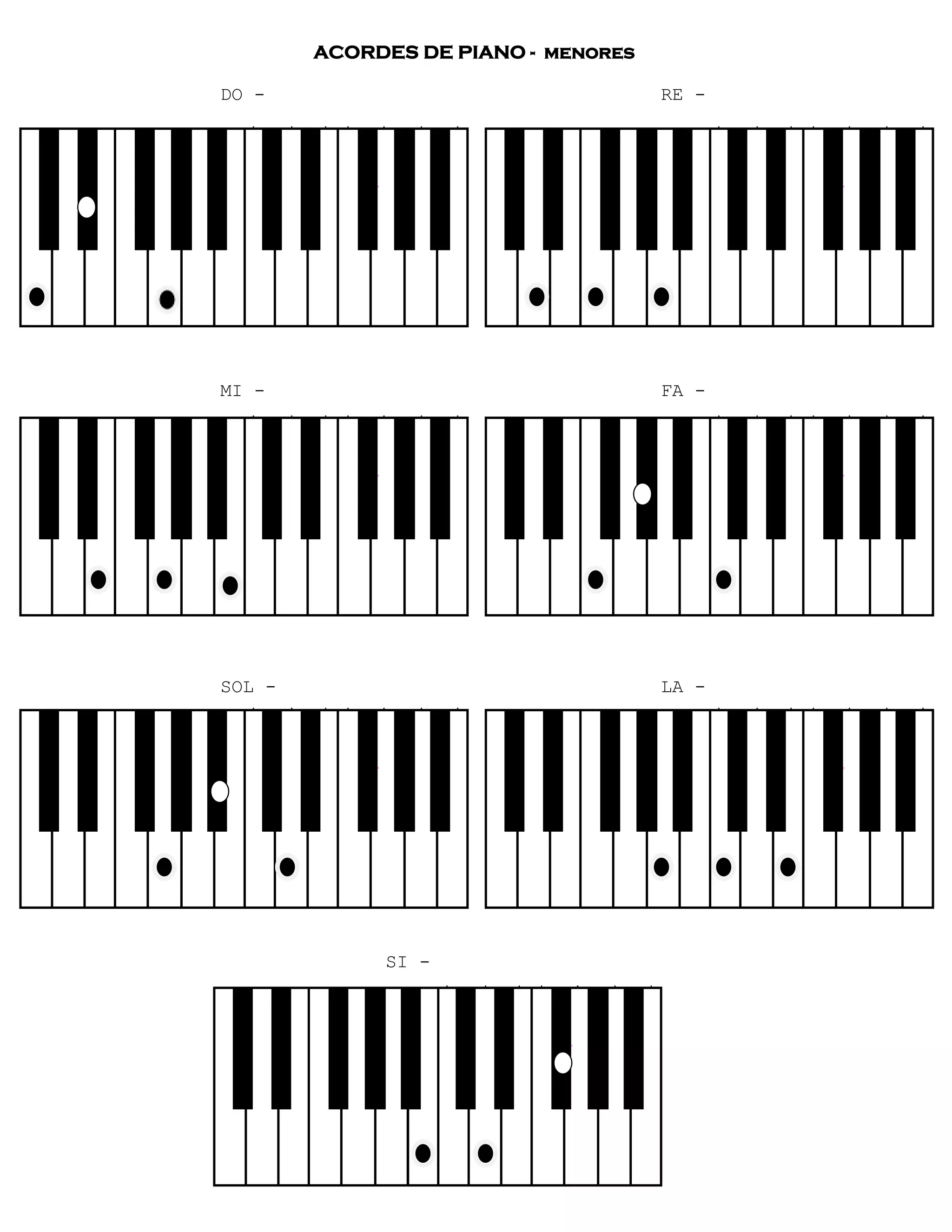 Acorde Fa Maior Piano How To Play A F Major Scale On Piano!