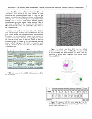Acordionero Oil Field Discovery, Middle Magdalena Basin, Colombia: An ...