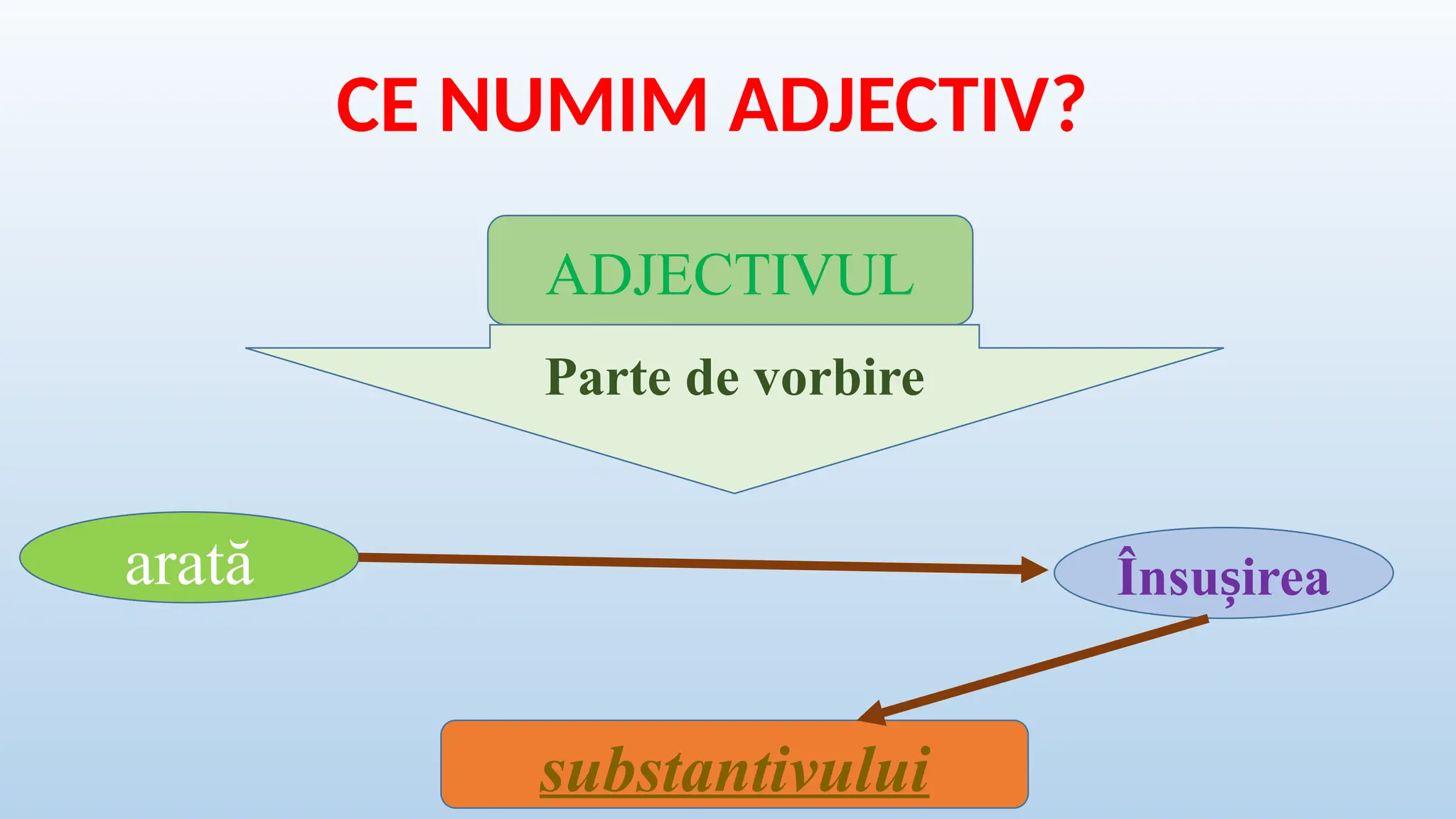 acordul adjectivului cu substantivul (1).pptx