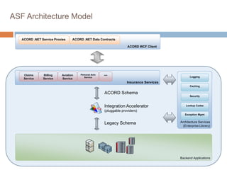 ACORD Web Services | PDF | Cloud Computing | Internet