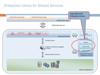 ACORD Web Services | PDF | Cloud Computing | Internet