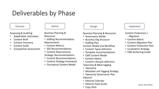 A core content strategy process for a strong start csa | PPT