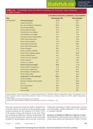 A Core Curriculum For Dermatology Nurse-Practitioners | PDF