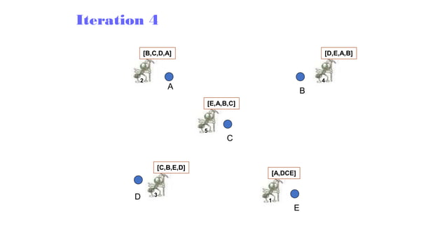 Ant Colony Optimization Aco Pptx Programming Languages Computing