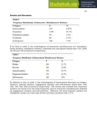 A Corpus Analysis Of Metadiscourse Markers Used In Argumentative Essays By Pakistani ...