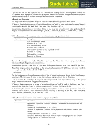 A Corpus Based Study On The Use Of Preposition Of Time On And At In Argumentative Essays Of Form ...