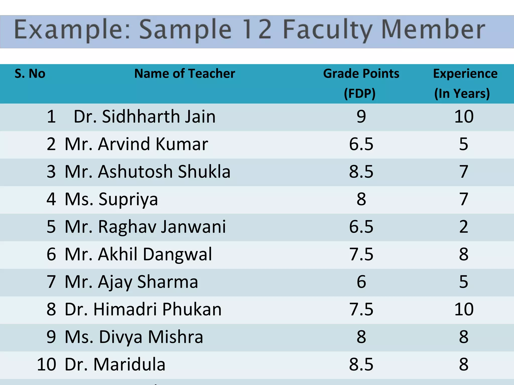 A correlation analysis.ppt 2018 | PPT