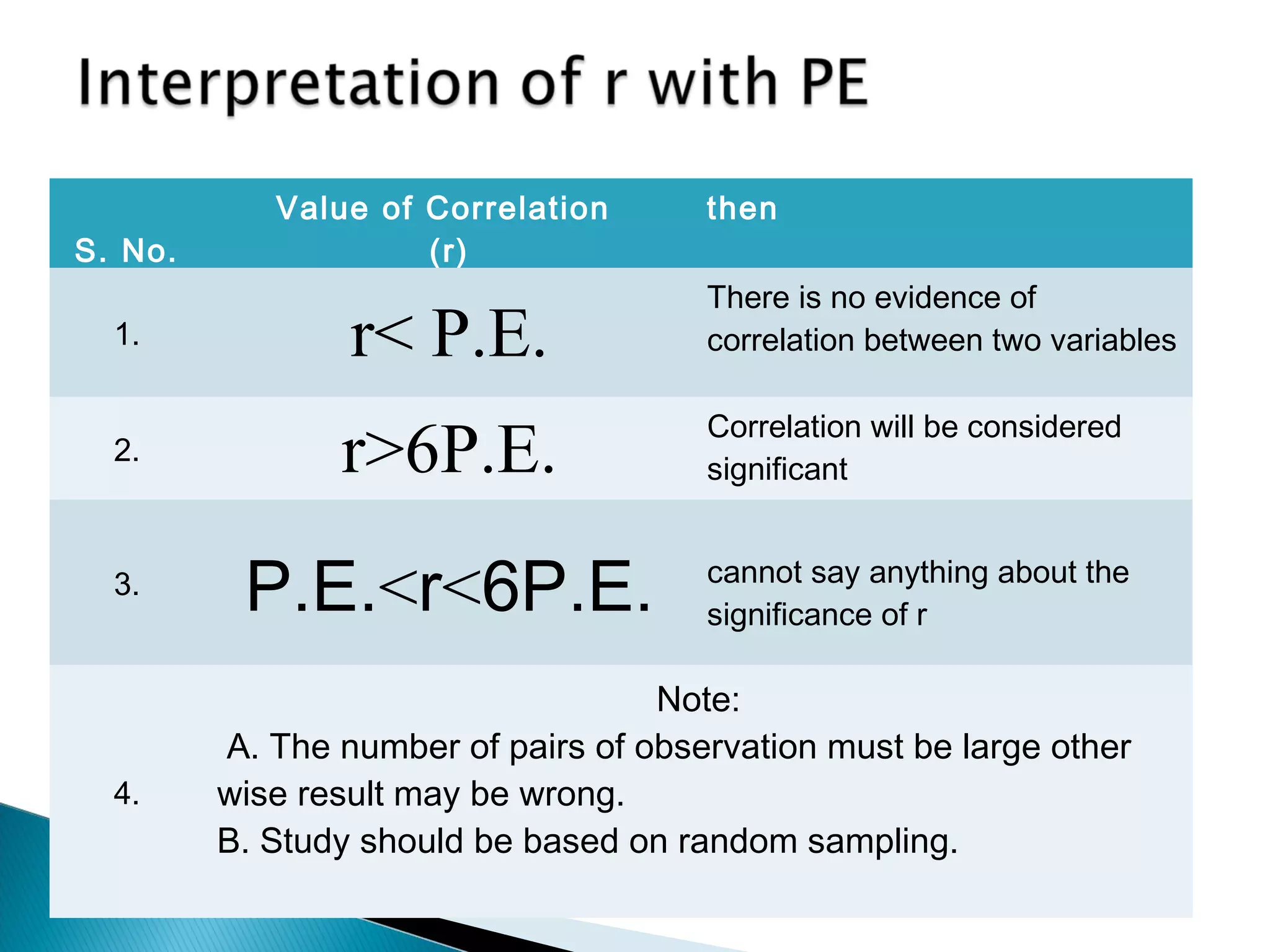 A correlation analysis.ppt 2018 | PPT
