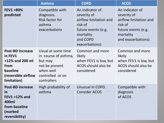Asthma-COPD Overlap Syndrome(ACOS)- an update | PPT