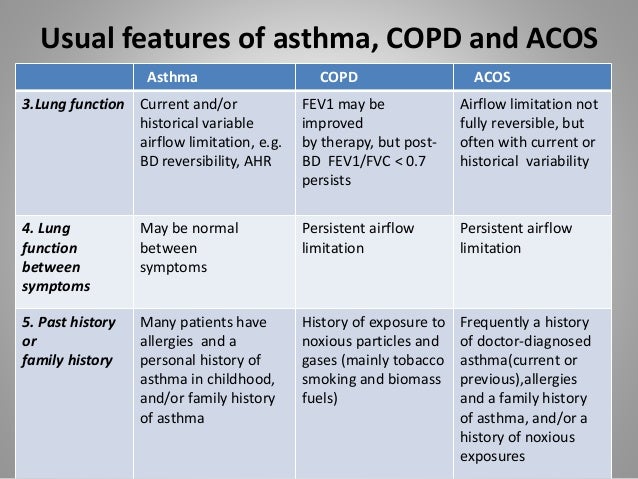 Copd Dyspnea Classification Perokok N