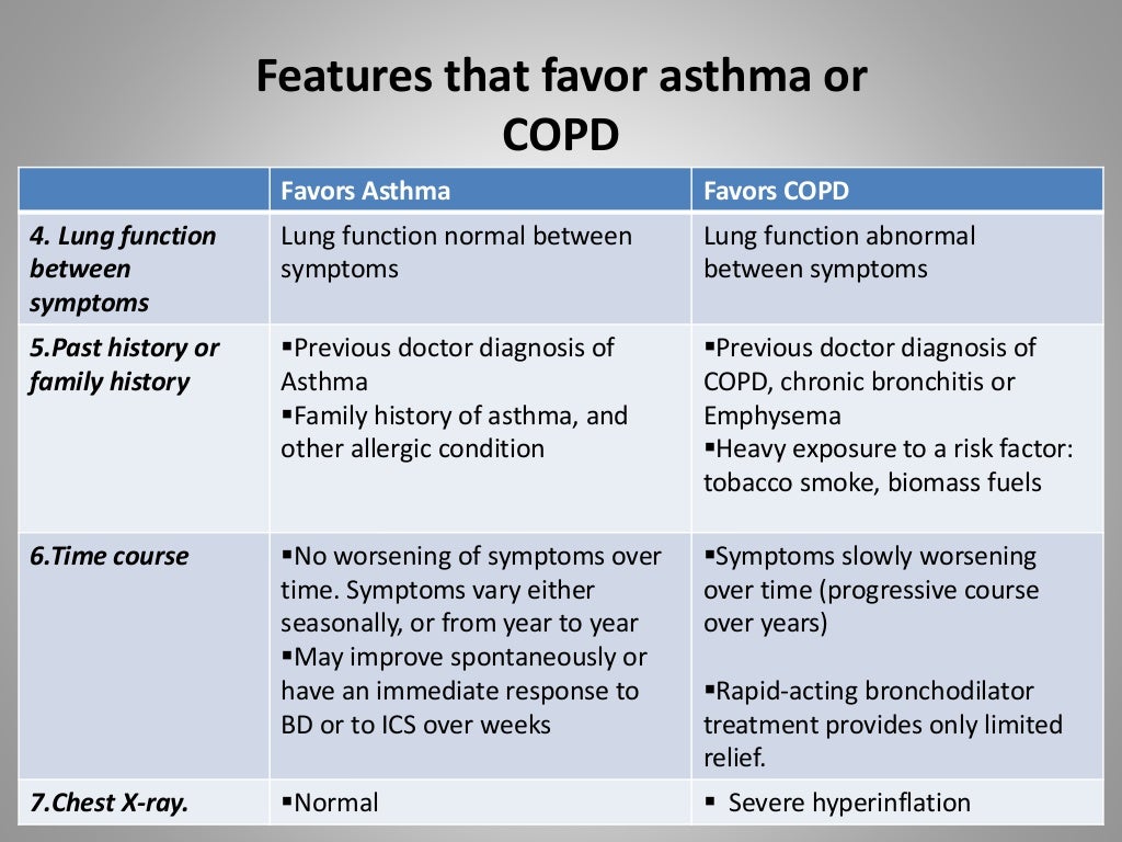 The Asthma Copd Overlap Syndrome Nejm