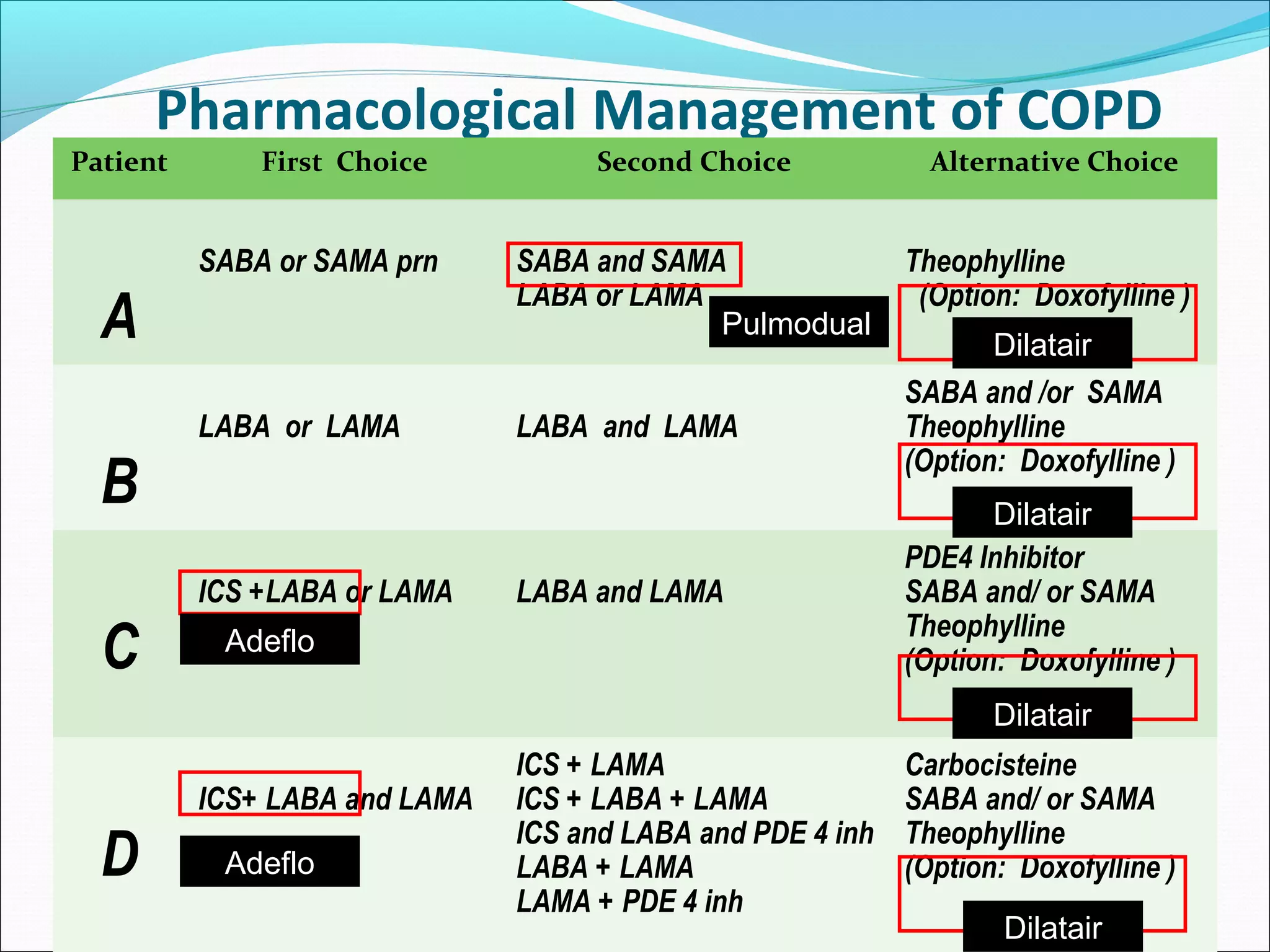 Asthma-COPD Overlap Syndrome - ACOS | PPT