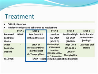 Asthma-COPD Overlap Syndrome - ACOS | PPT