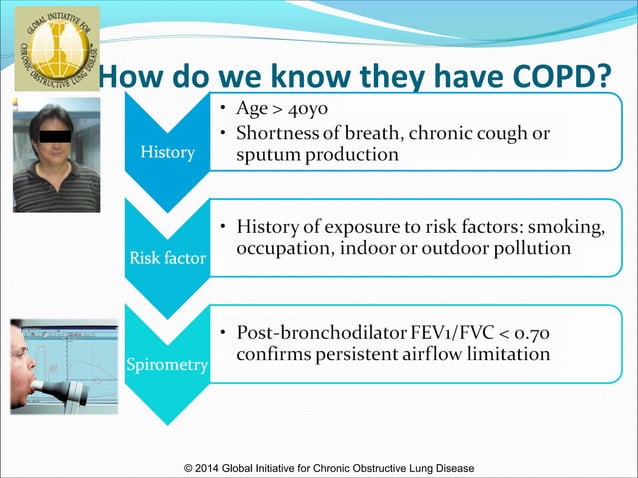 Asthma-COPD Overlap Syndrome - ACOS | PPT | Lung and Respiratory Health ...