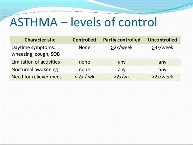 Asthma-COPD Overlap Syndrome - ACOS