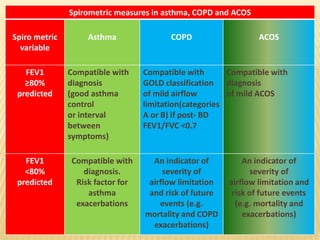 Acos | PPTX