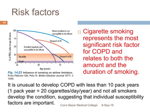 Asthma COPD Overlap (ACO) | PPTX | Lung and Respiratory Health ...