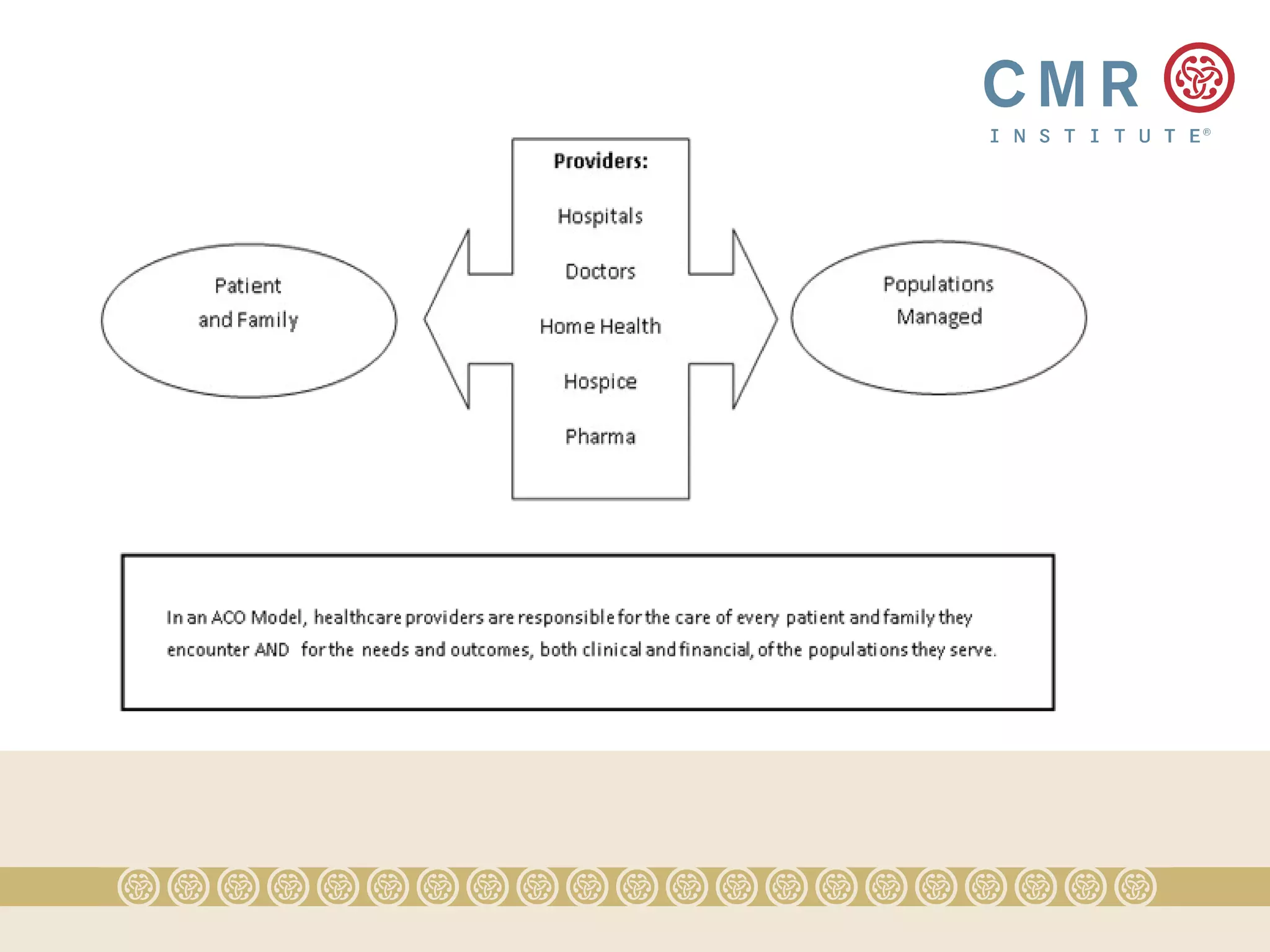 ACO Presentation | PPT