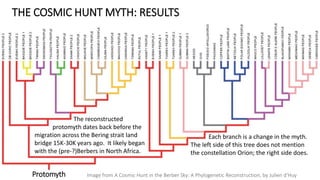 A Cosmic Hunt In The Berber Sky: An Introduction to Phylogenetic ...