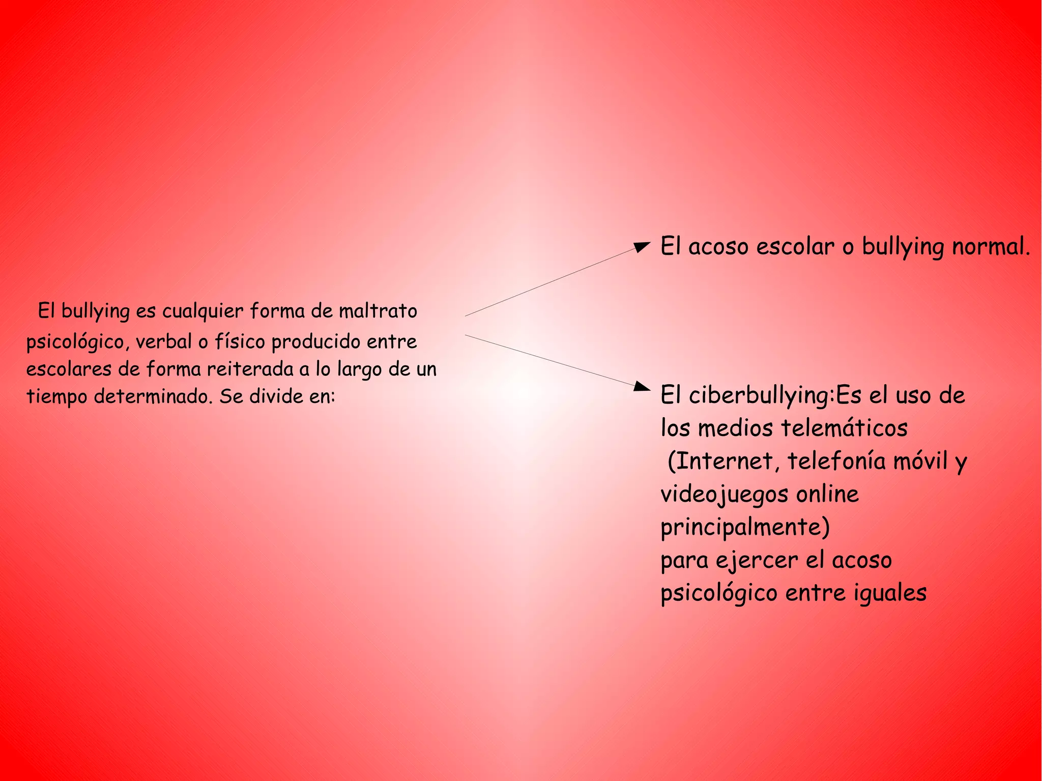 Acoso. | PPT | Descarga Gratuita