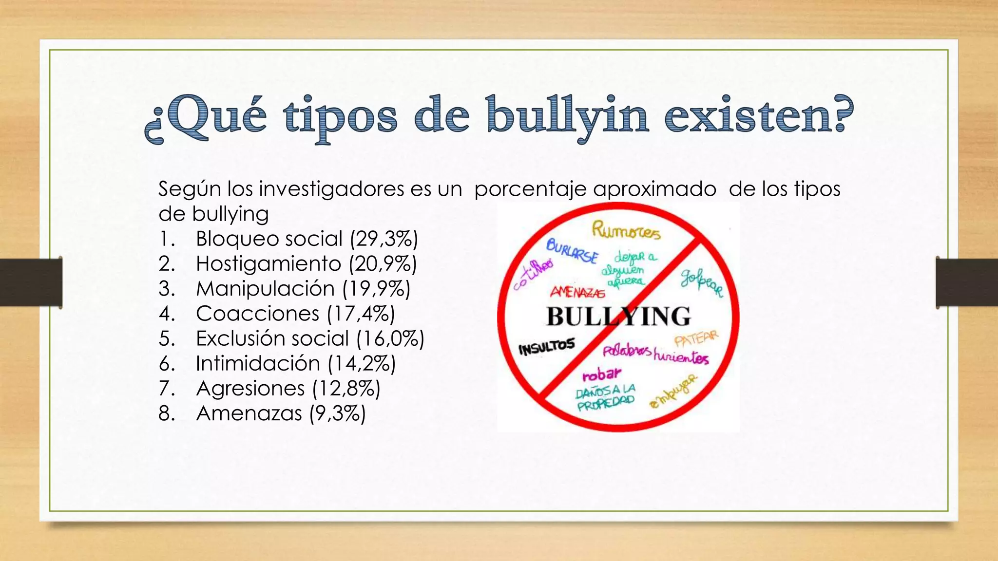 Acoso escolar o bullying | PPTX | Professional School | Postgraduate ...