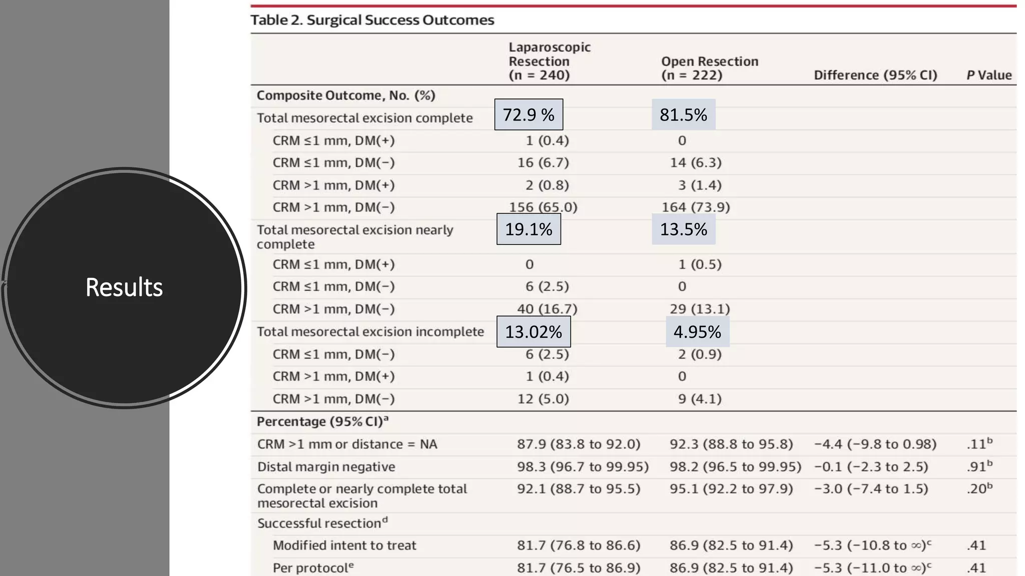 Acosog rectal ca | PPT