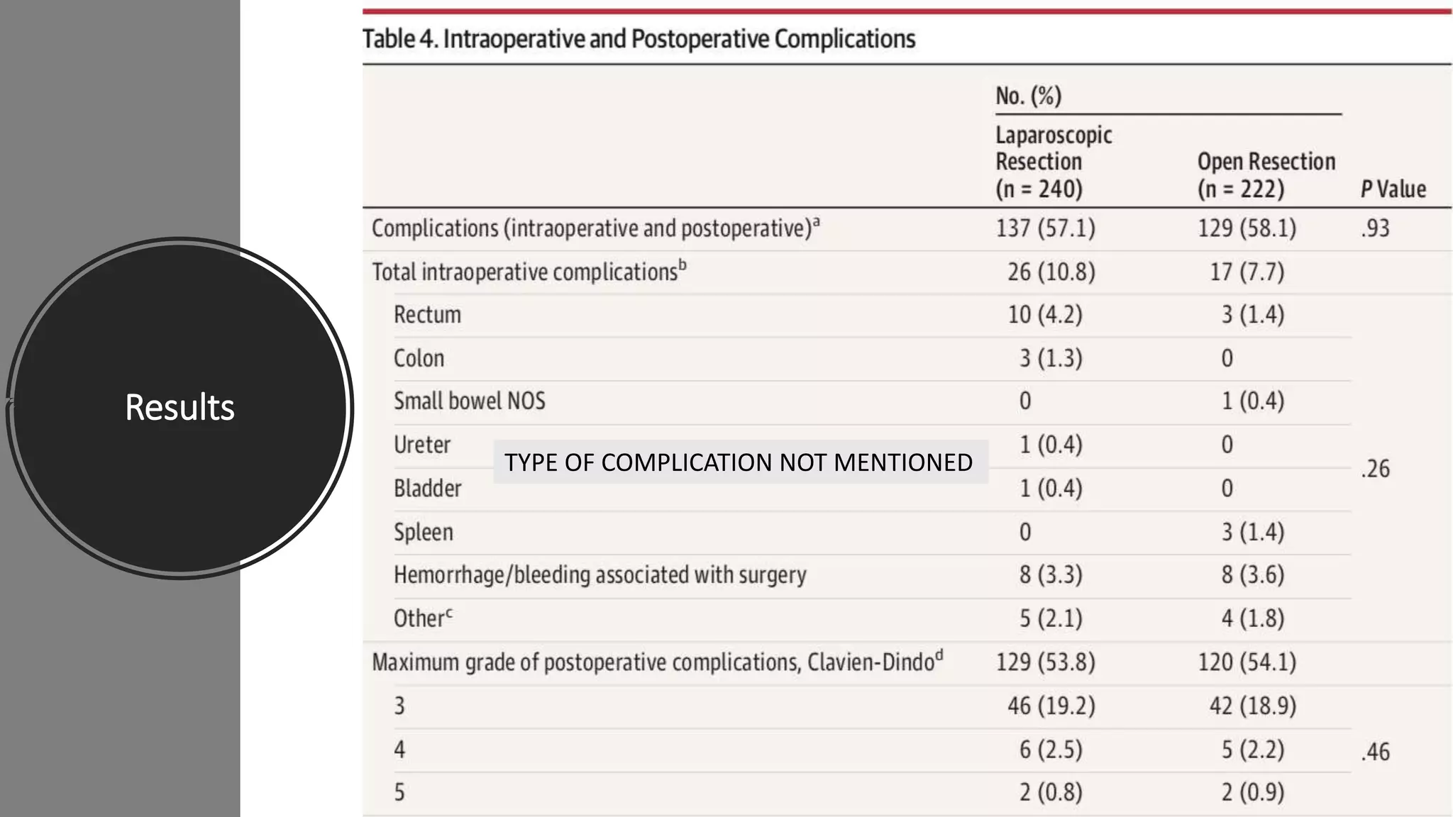 Acosog rectal ca | PPT