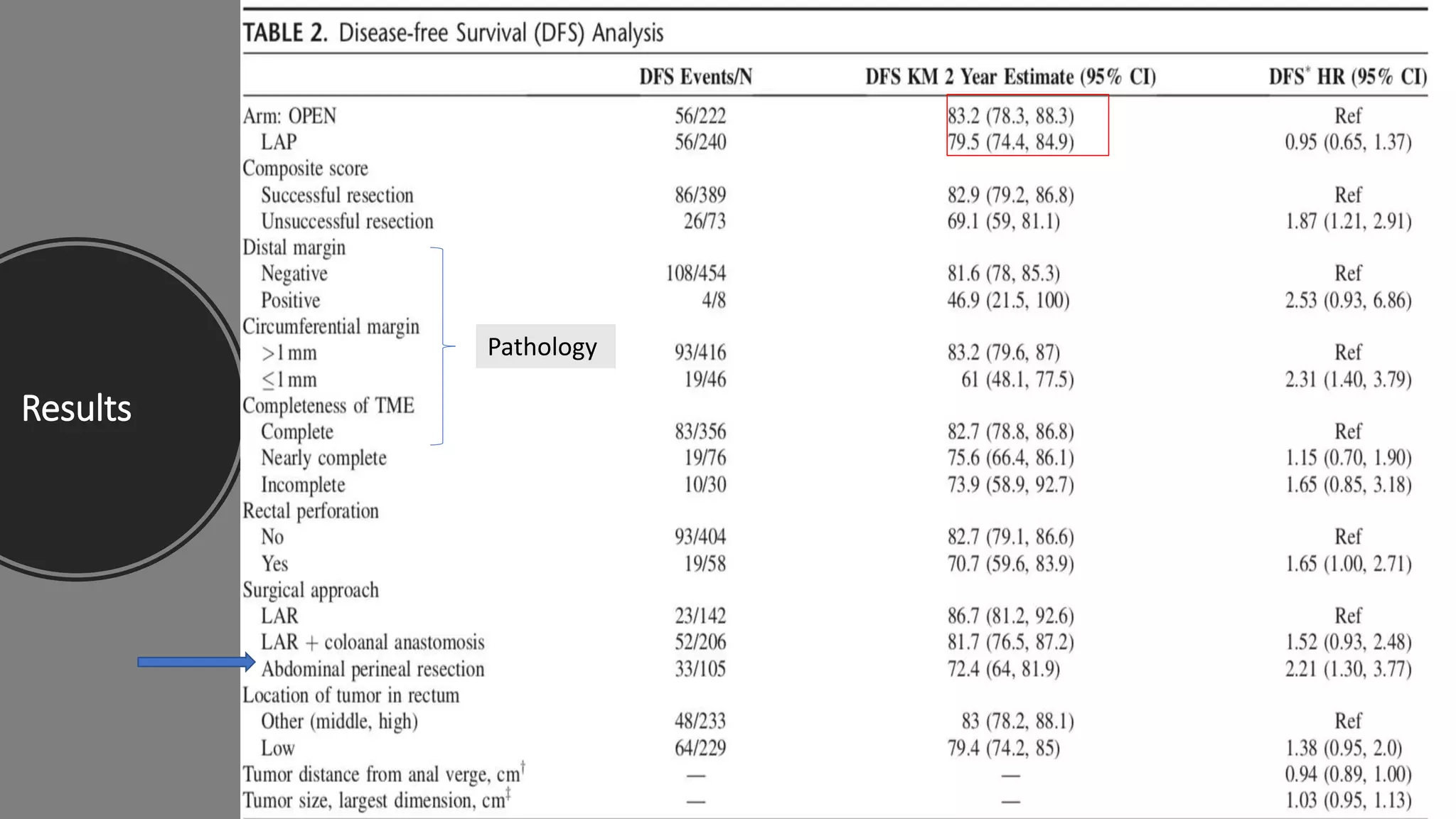 Acosog rectal ca | PPT